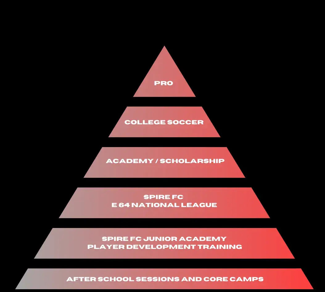 SPIRE Academy | Academy – Soccer